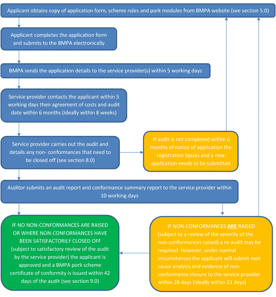 Certification process for new applicants and scope extensions – Quality ...